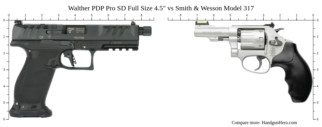 Walther PDP Pro SD Full Size 4.5" vs Smith & Wesson Model 317 size comparison | Handgun Hero