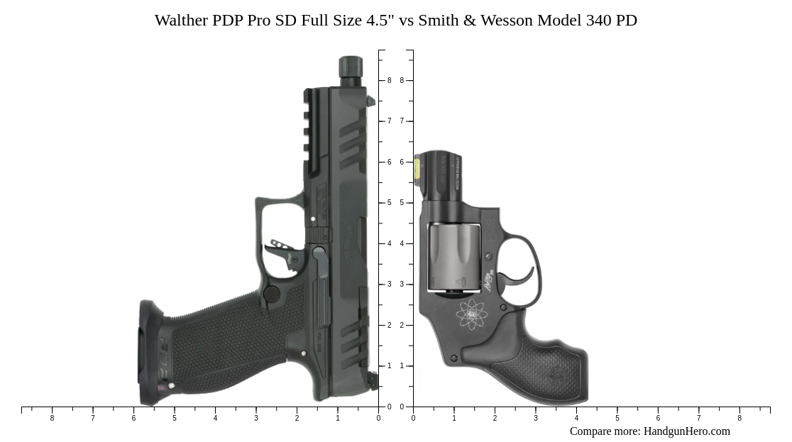 Walther PDP Pro SD Full Size 4.5" vs Smith & Wesson Model 340 PD size ...