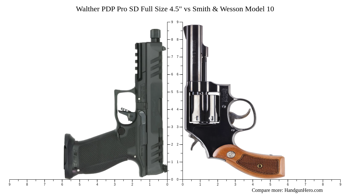 Walther PDP Pro SD Full Size 4.5" vs Smith & Wesson Model 10 size comparison | Handgun Hero