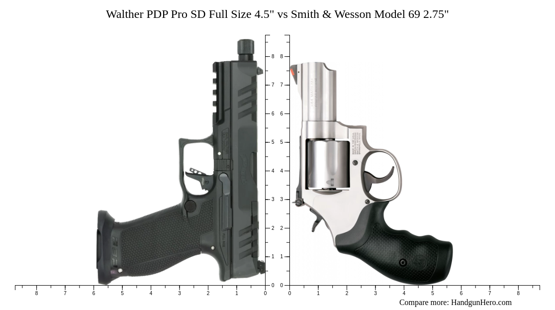Walther PDP Pro SD Full Size 4.5" vs Smith & Wesson Model 69 2.75" size comparison | Handgun Hero