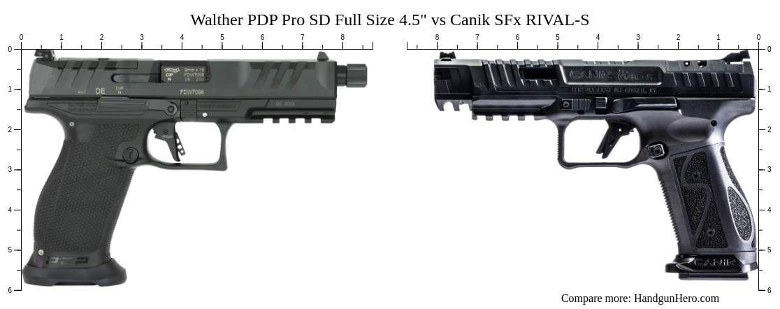 Walther PDP Pro SD Full Size 4.5" vs Canik SFx RIVAL-S size comparison | Handgun Hero