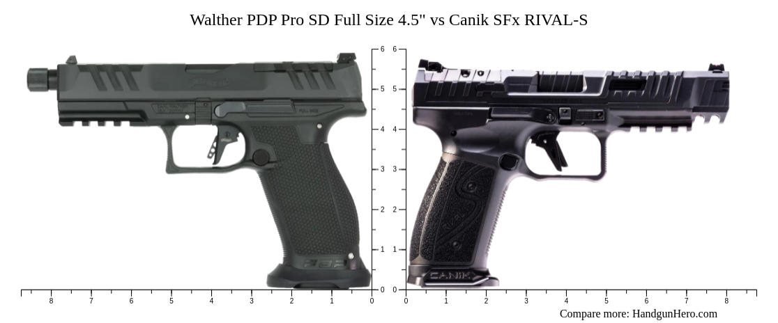 Walther PDP Pro SD Full Size 4.5" vs Canik SFx RIVAL-S size comparison | Handgun Hero