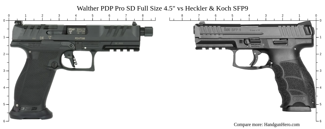 Walther PDP Pro SD Full Size 4.5" vs Heckler & Koch SFP9 size comparison | Handgun Hero
