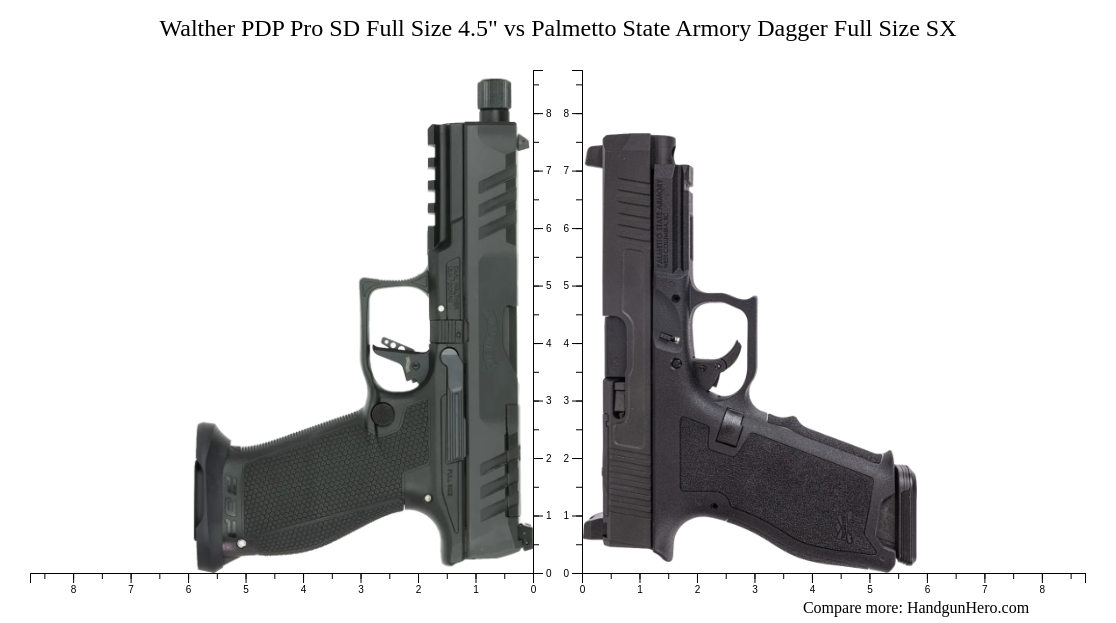 Walther PDP Pro SD Full Size 4.5" vs Palmetto State Armory Dagger Full Size SX size comparison ...