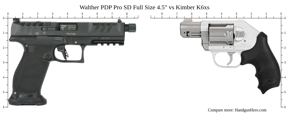 Walther PDP Pro SD Full Size 4.5" vs Kimber K6xs size comparison | Handgun Hero