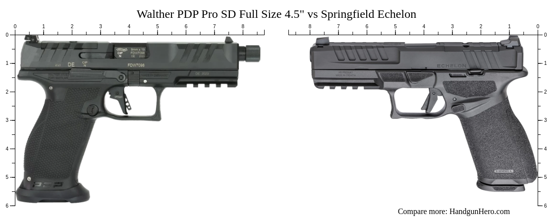 Walther PDP Pro SD Full Size 4.5" vs Springfield Echelon size comparison | Handgun Hero