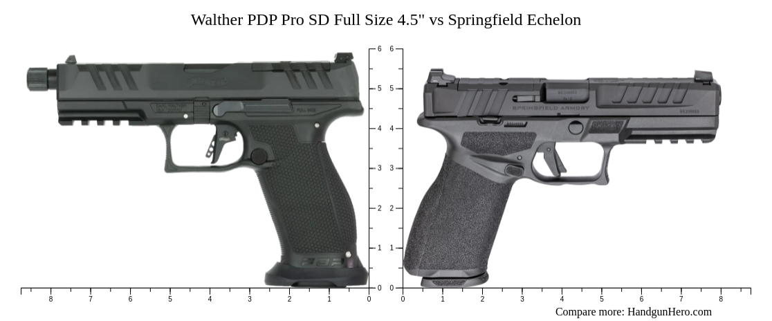 Walther PDP Pro SD Full Size 4.5" vs Springfield Echelon size comparison | Handgun Hero