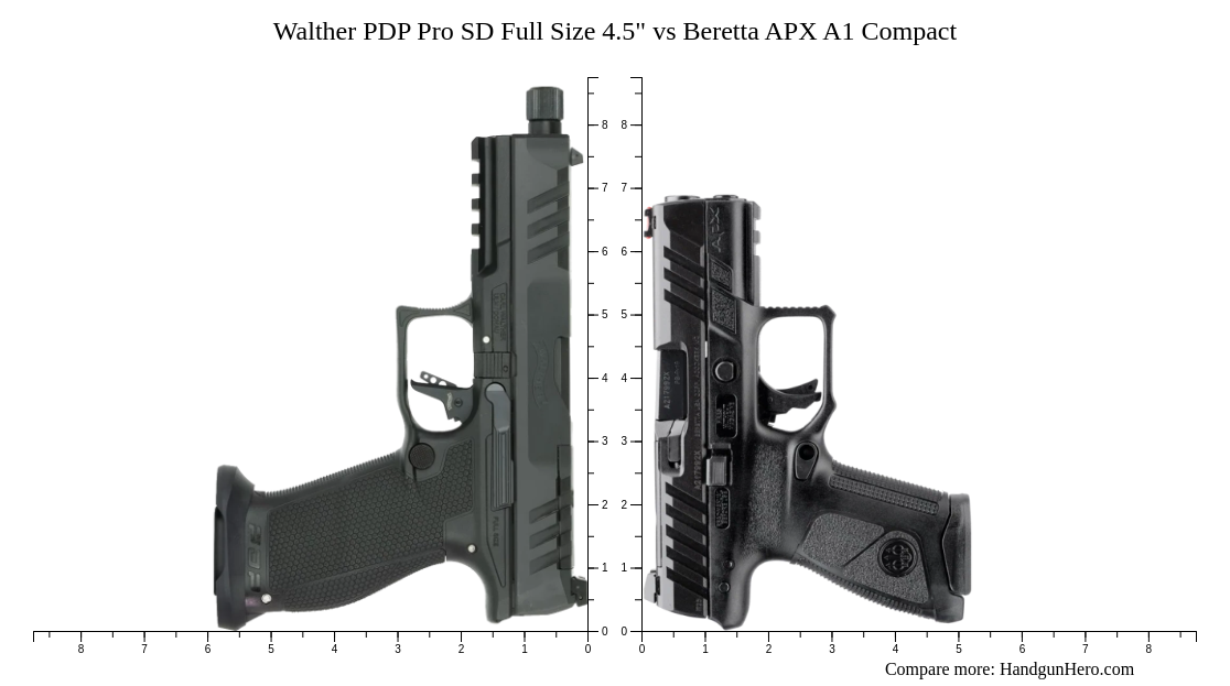 Walther PDP Pro SD Full Size 4.5" vs Beretta APX A1 Compact size comparison | Handgun Hero
