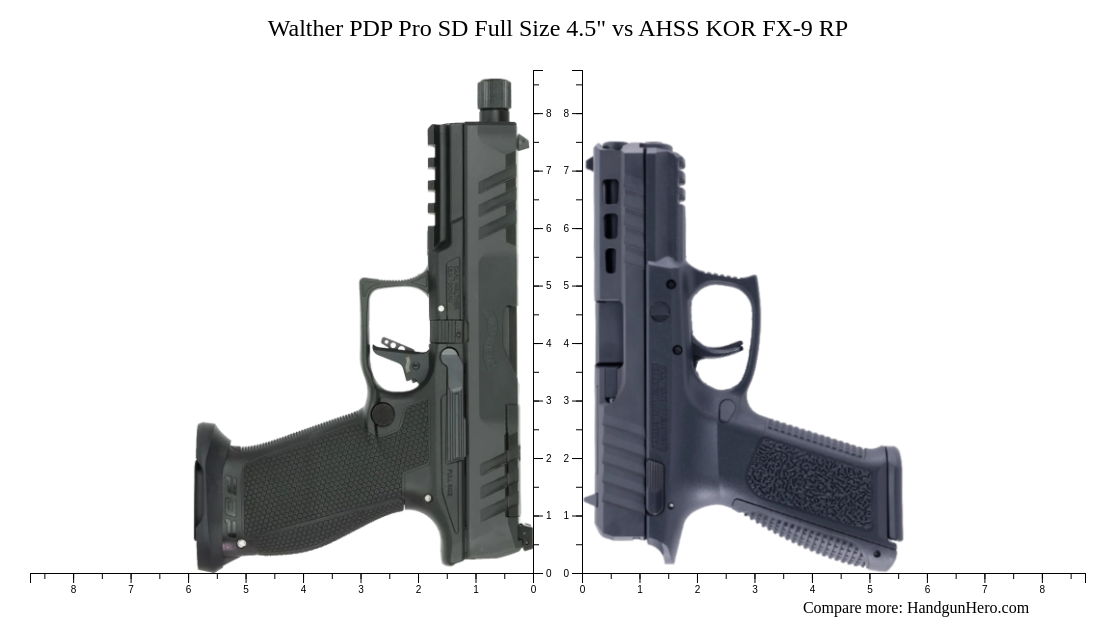 Walther PDP Pro SD Full Size 4.5" vs AHSS KOR FX-9 RP size comparison ...