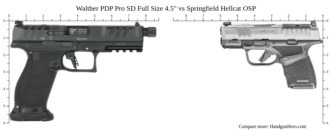 Walther PDP Pro SD Full Size 4.5" vs Springfield Hellcat OSP size comparison | Handgun Hero