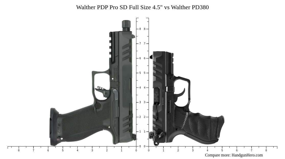 Walther PDP Pro SD Full Size 4.5" vs Walther PD380 size comparison | Handgun Hero