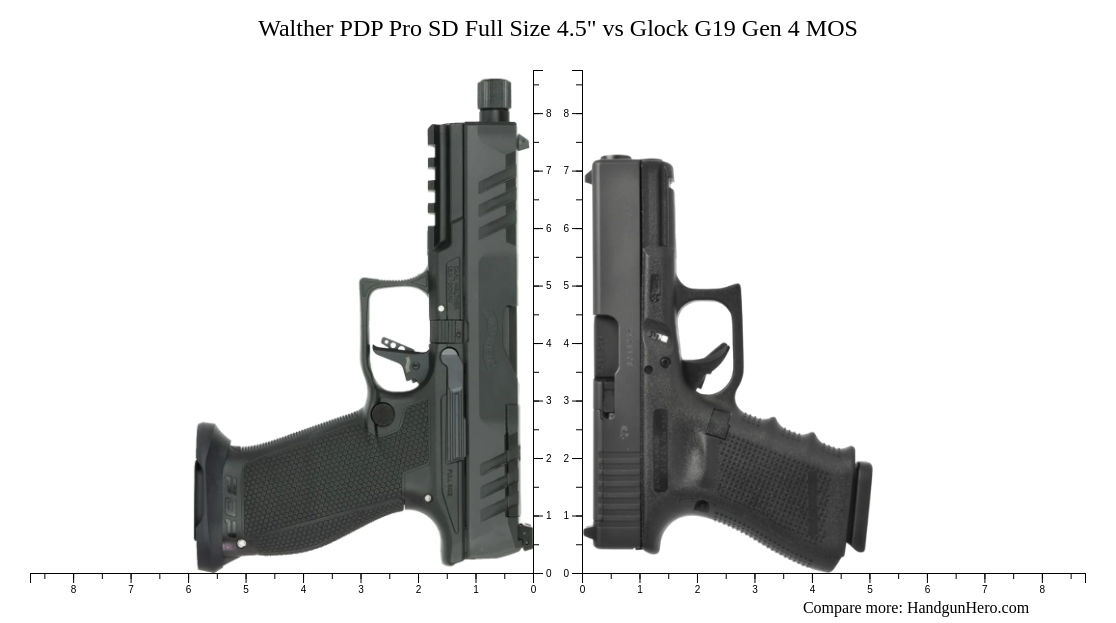 Walther PDP Pro SD Full Size 4.5" vs Glock G19 Gen 4 MOS size comparison | Handgun Hero