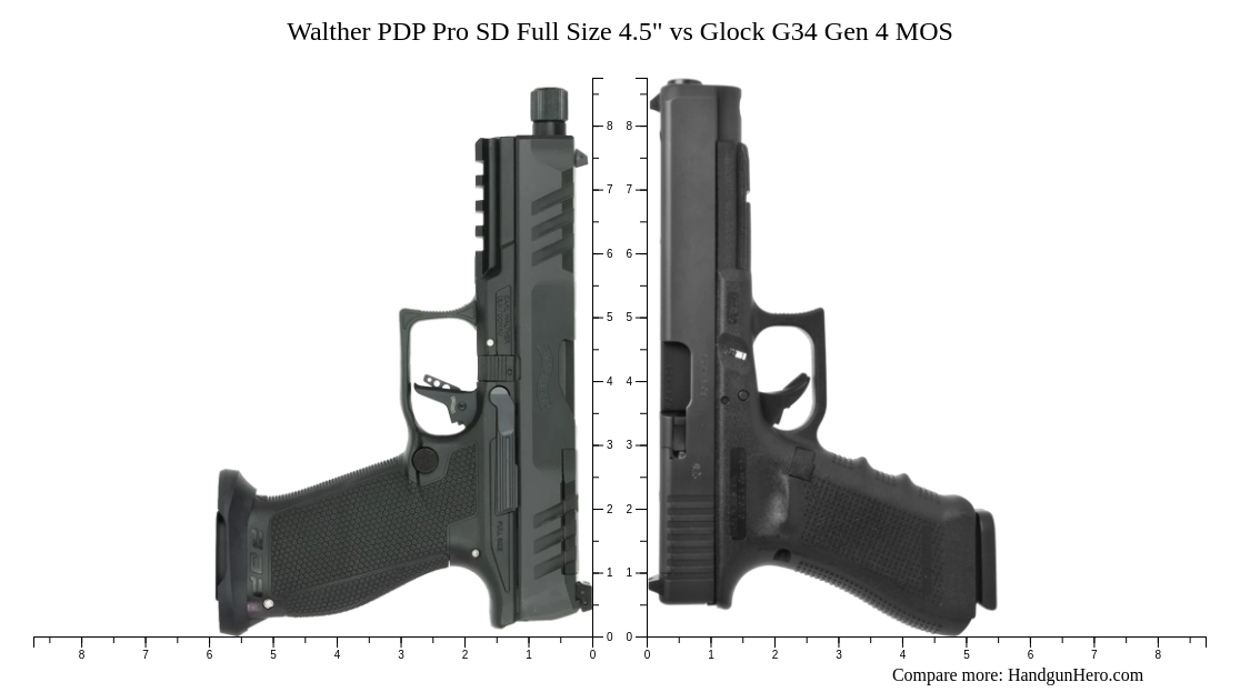 Walther PDP Pro SD Full Size 4.5" vs Glock G34 Gen 4 MOS size comparison | Handgun Hero