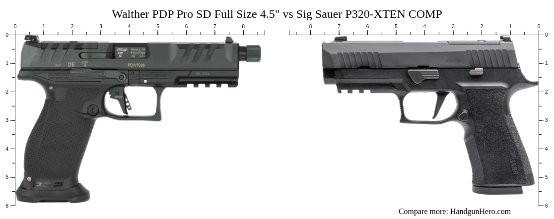 Walther PDP Pro SD Full Size 4.5" vs Sig Sauer P320-XTEN COMP size comparison | Handgun Hero