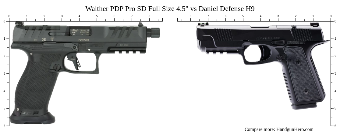 Walther PDP Pro SD Full Size 4.5" vs Daniel Defense H9 size comparison | Handgun Hero