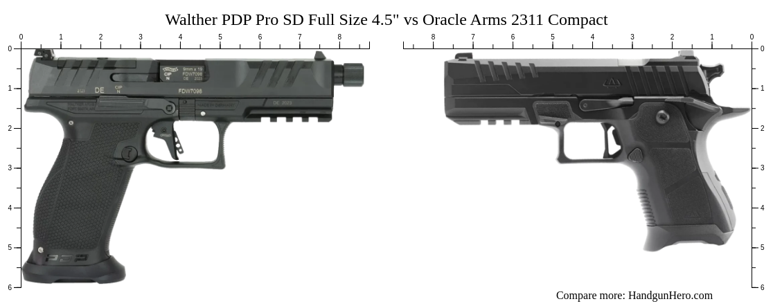 Walther PDP Pro SD Full Size 4.5" vs Oracle Arms 2311 Compact size comparison | Handgun Hero