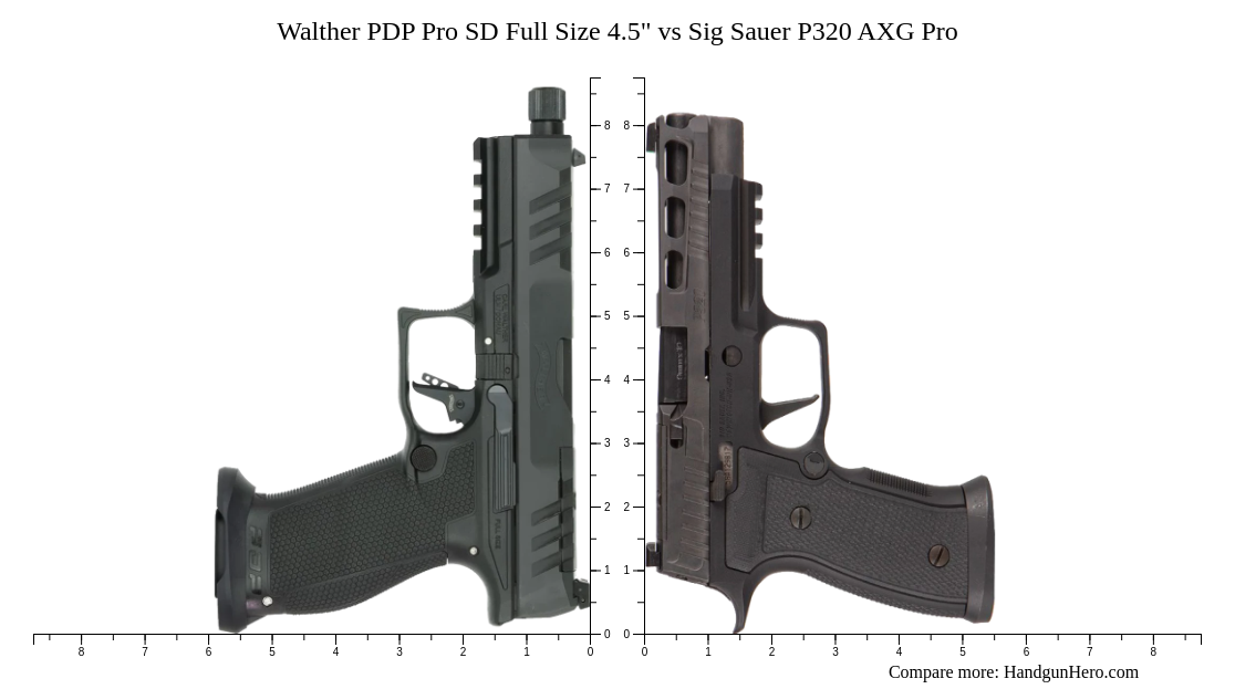 Walther PDP Pro SD Full Size 4.5" vs Sig Sauer P320 AXG Pro size comparison | Handgun Hero