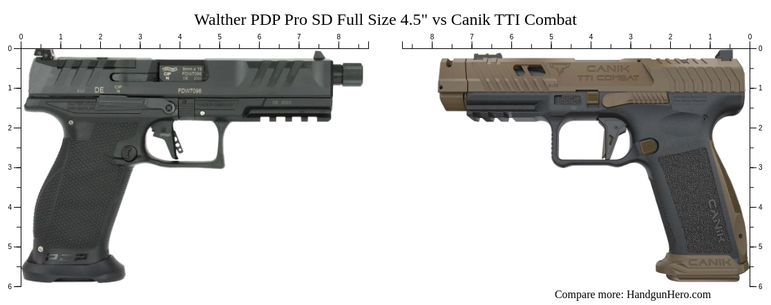 Walther PDP Pro SD Full Size 4.5" vs Canik TTI Combat size comparison | Handgun Hero