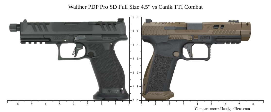 Walther PDP Pro SD Full Size 4.5" vs Canik TTI Combat size comparison | Handgun Hero