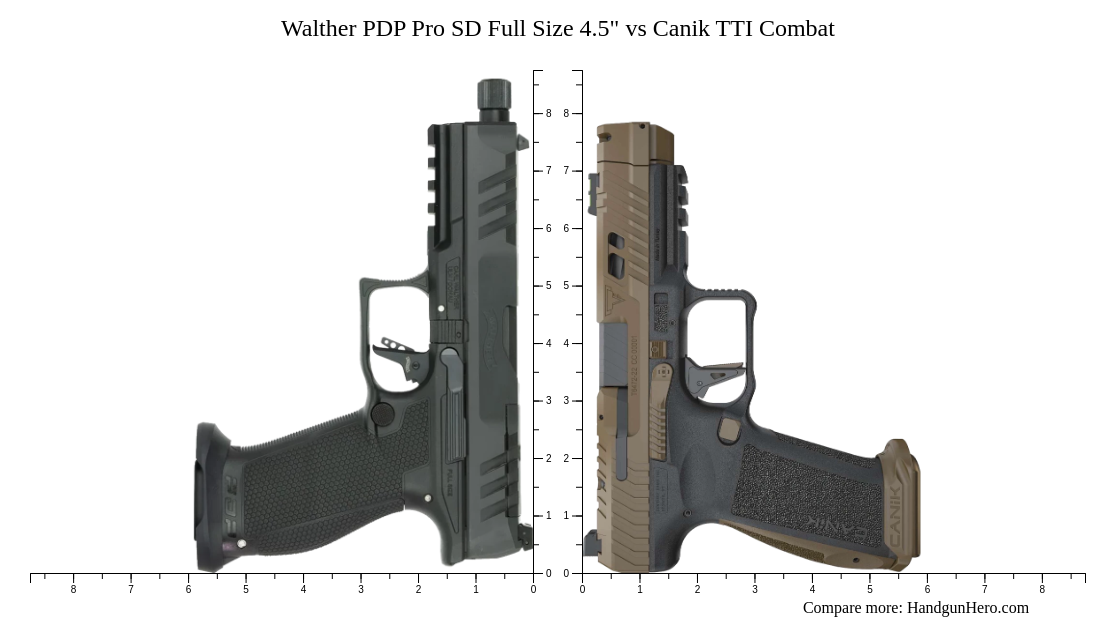Walther PDP Pro SD Full Size 4.5" vs Canik TTI Combat size comparison | Handgun Hero