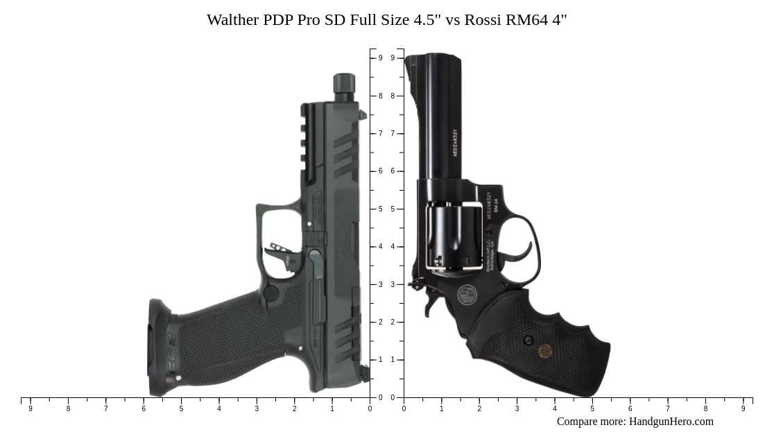 Walther PDP Pro SD Full Size 4.5" vs Rossi RM64 4" size comparison ...