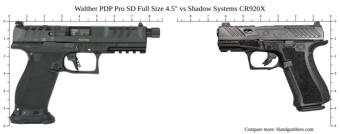 Walther PDP Pro SD Full Size 4.5" vs Shadow Systems CR920X size comparison | Handgun Hero