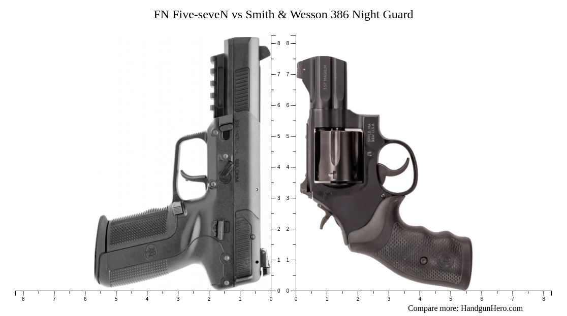 FN Five-seveN vs Smith & Wesson 386 Night Guard size comparison ...
