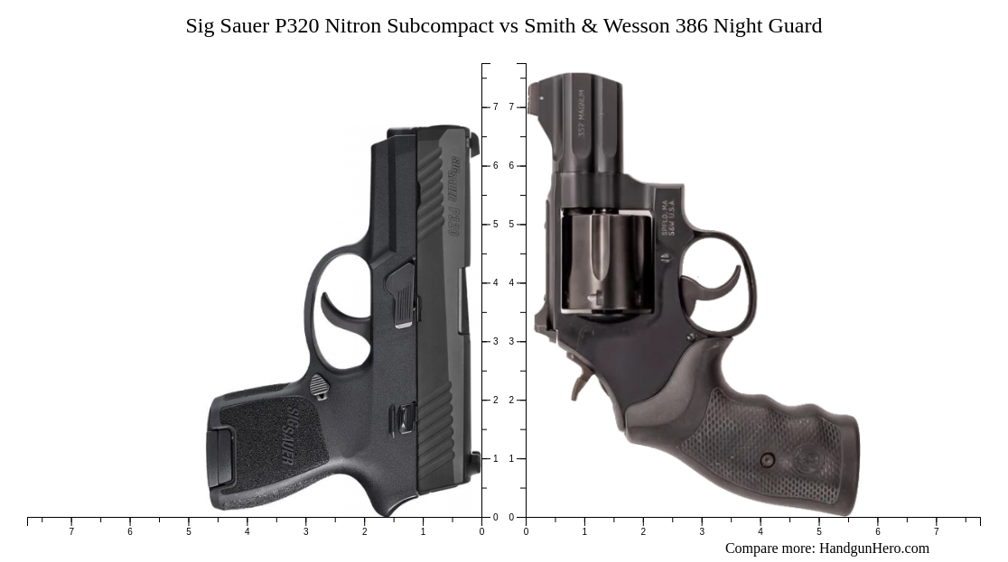 Sig Sauer P320 Nitron Subcompact vs Smith & Wesson 386 Night Guard size comparison | Handgun Hero
