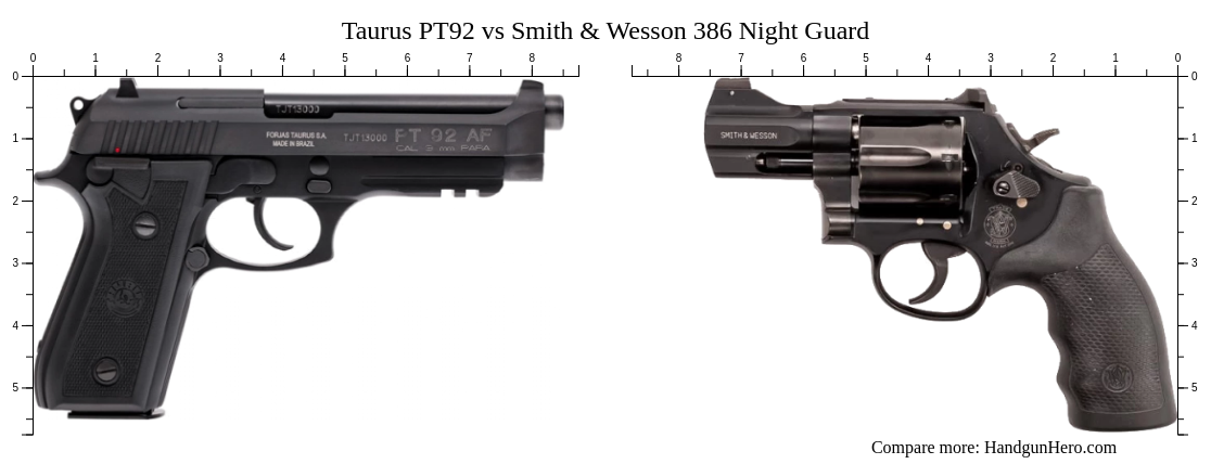 Taurus PT92 vs Smith & Wesson 386 Night Guard size comparison | Handgun ...