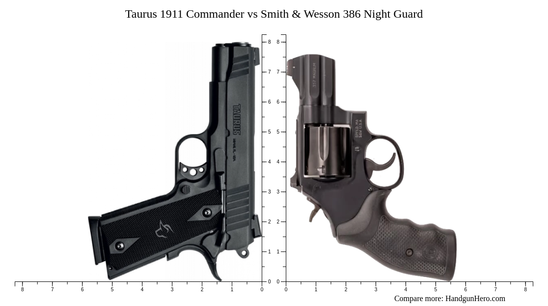 Taurus 1911 Commander vs Smith & Wesson 386 Night Guard size comparison ...