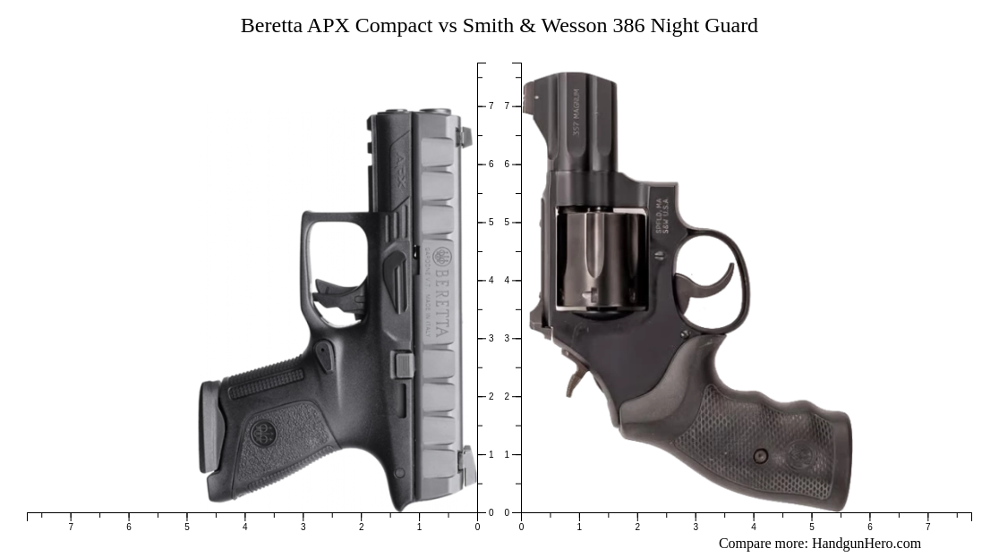Beretta APX Compact vs Smith & Wesson 386 Night Guard size comparison ...