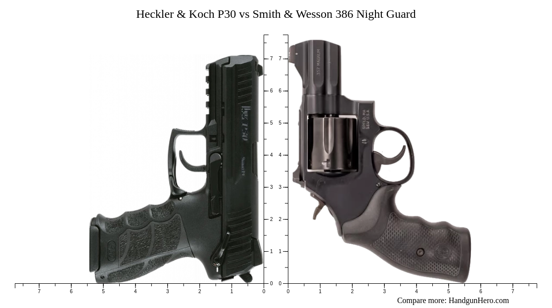 Heckler & Koch P30 vs Smith & Wesson 386 Night Guard size comparison ...