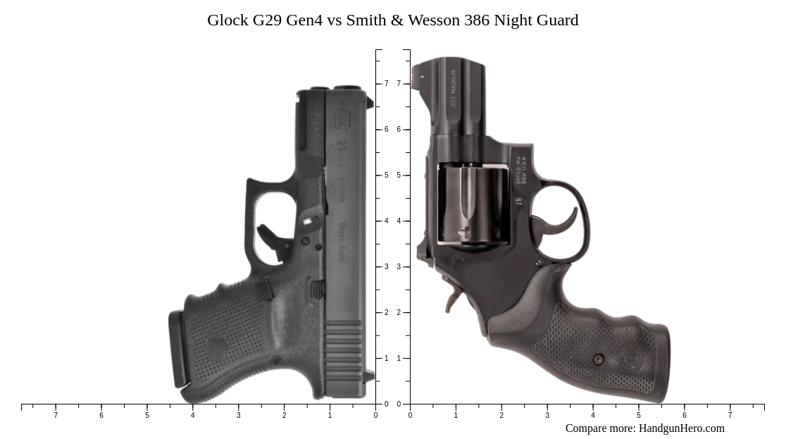 Glock G29 Gen4 vs Smith & Wesson 386 Night Guard size comparison ...