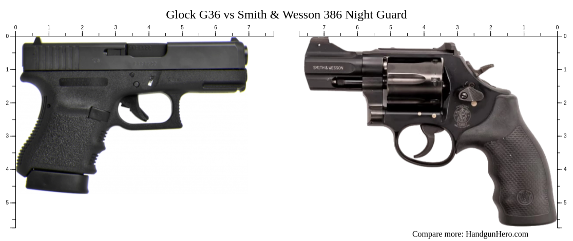 Glock G36 vs Smith & Wesson 386 Night Guard size comparison | Handgun Hero