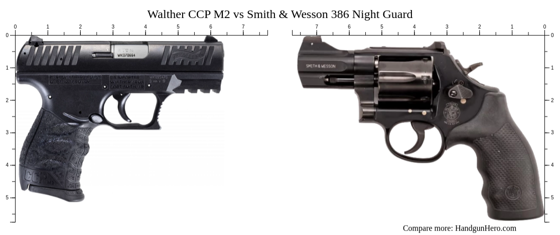 Walther CCP M2 vs Smith & Wesson 386 Night Guard size comparison ...