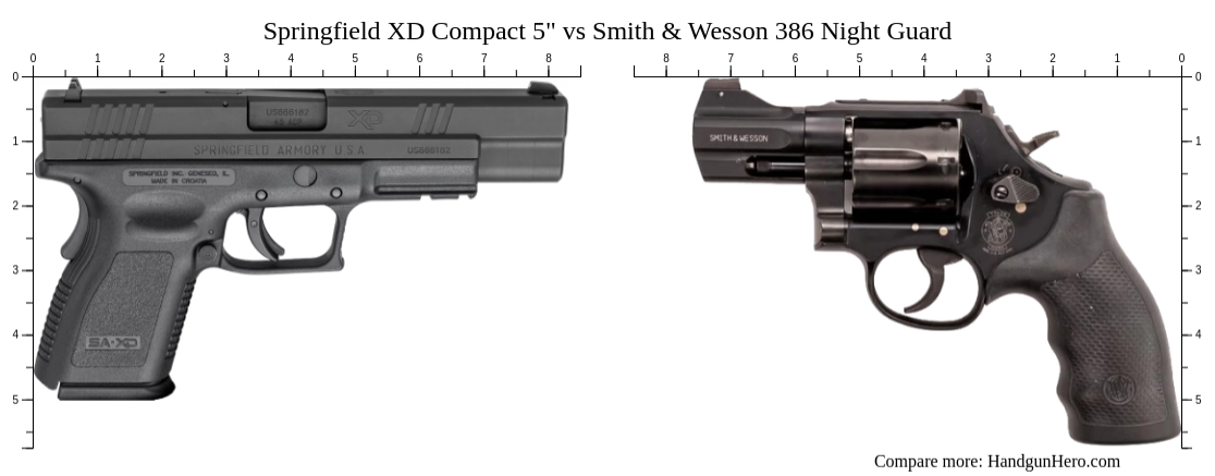 Springfield XD Compact 5" vs Smith & Wesson 386 Night Guard size ...