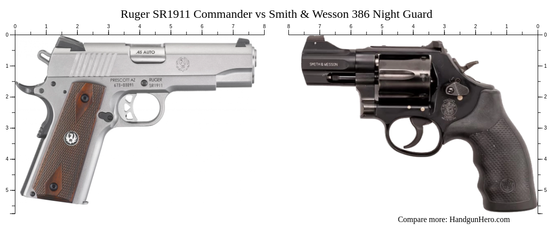 Ruger SR1911 Commander vs Smith & Wesson 386 Night Guard size ...