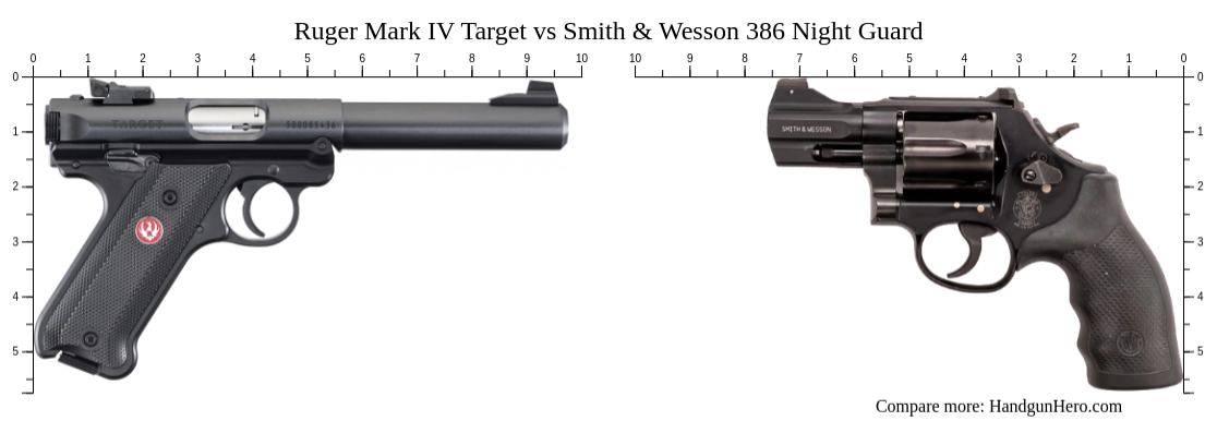 Ruger Mark IV Target vs Smith & Wesson 386 Night Guard size comparison ...