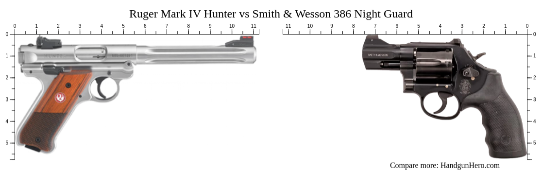 Ruger Mark IV Hunter vs Smith & Wesson 386 Night Guard size comparison ...