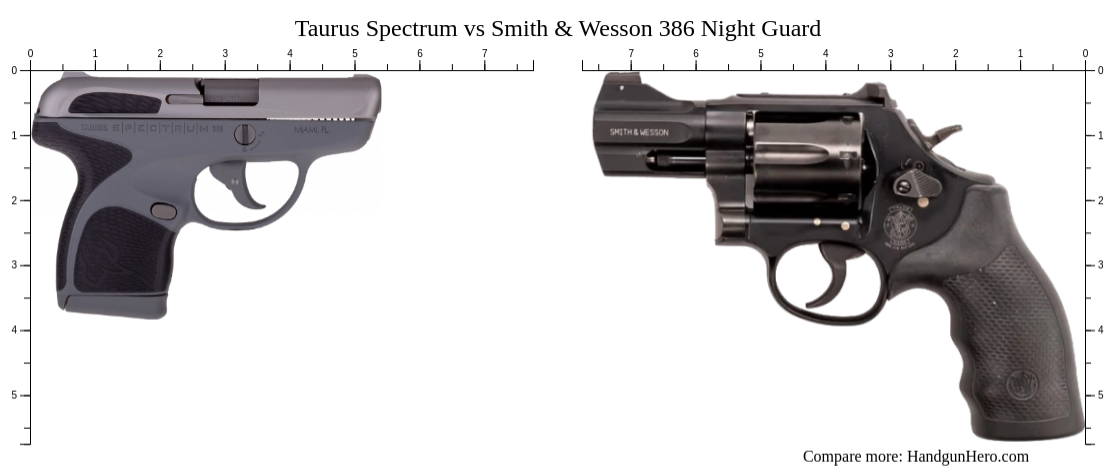 Taurus Spectrum vs Smith & Wesson 386 Night Guard size comparison ...