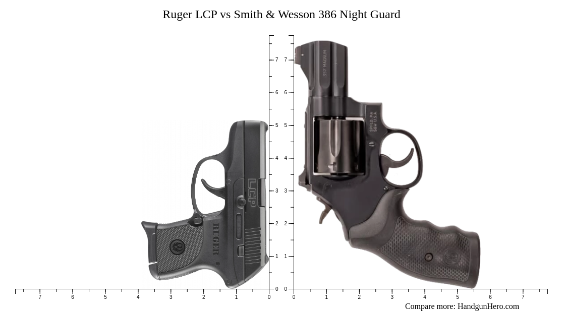 Ruger LCP vs Smith & Wesson 386 Night Guard size comparison | Handgun Hero