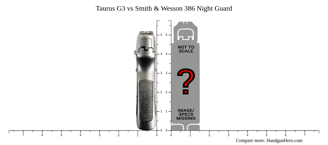 Taurus G3 vs Smith & Wesson 386 Night Guard size comparison | Handgun Hero