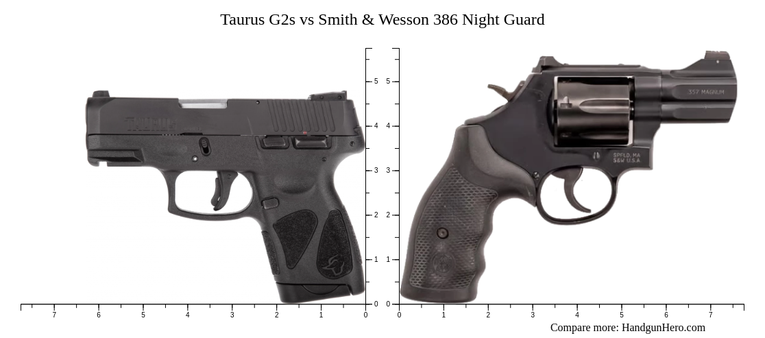 Taurus G2s vs Smith & Wesson 386 Night Guard size comparison | Handgun Hero