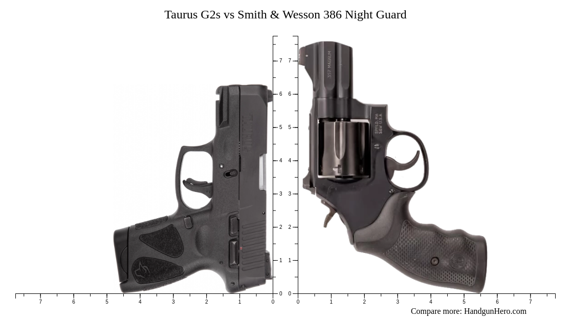 Taurus G2s vs Smith & Wesson 386 Night Guard size comparison | Handgun Hero