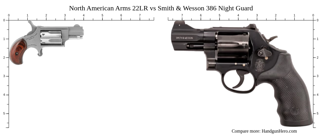 North American Arms 22LR vs Smith & Wesson 386 Night Guard size ...