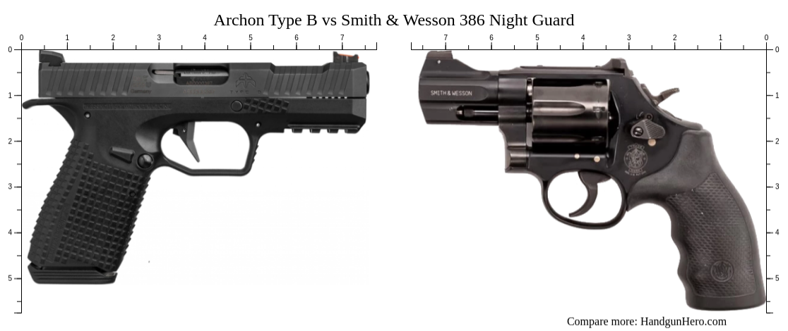 Archon Type B vs Smith & Wesson 386 Night Guard size comparison ...