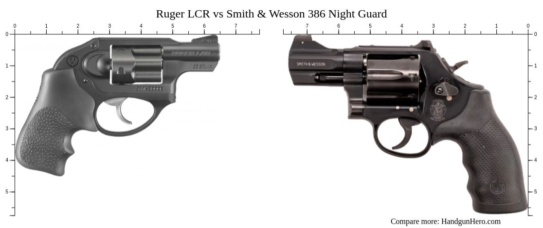 Ruger LCR vs Smith & Wesson 386 Night Guard size comparison | Handgun Hero