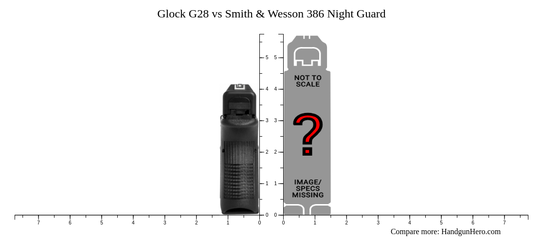 Glock G28 vs Smith & Wesson 386 Night Guard size comparison | Handgun Hero