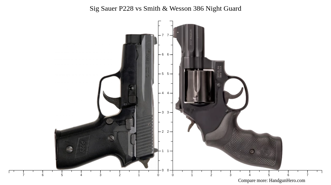 Sig Sauer P228 vs Smith & Wesson 386 Night Guard size comparison ...