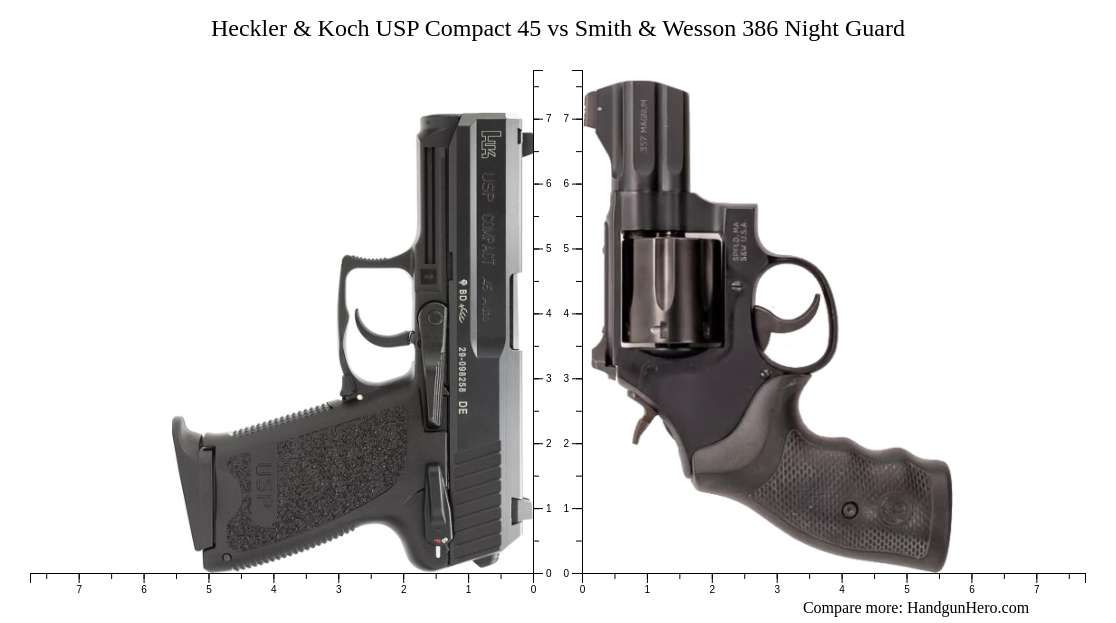 Heckler & Koch USP Compact 45 vs Smith & Wesson 386 Night Guard size ...